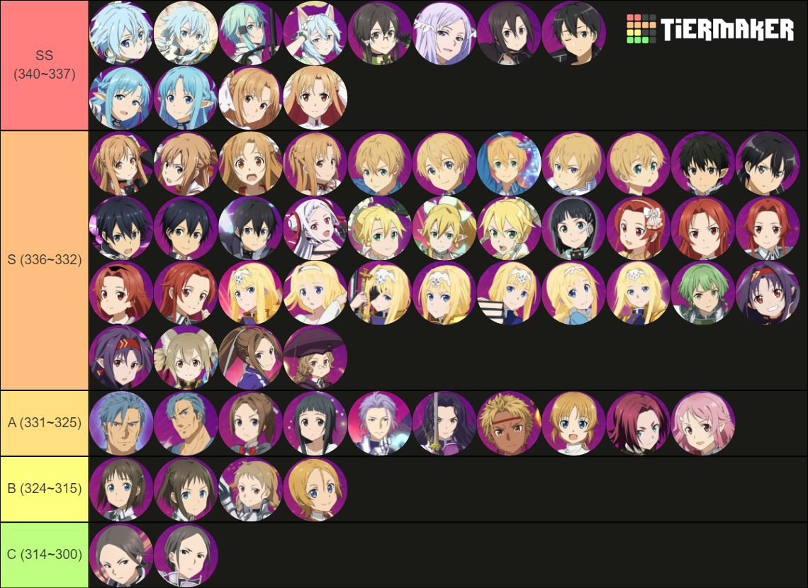 SAO ARS Character Speed rank (07/12) Tier List (Community Rankings ...