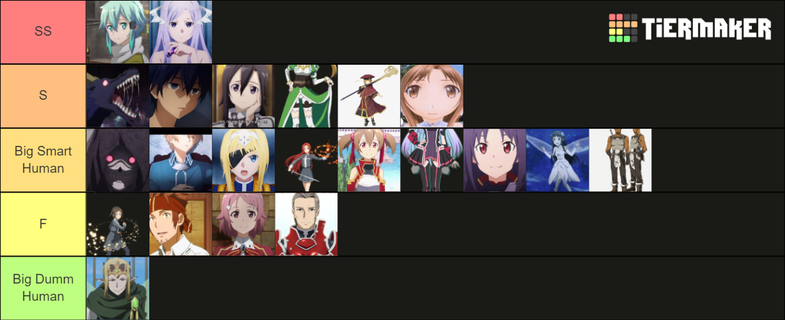 Sao Characters Tier List (Community Rankings) - TierMaker
