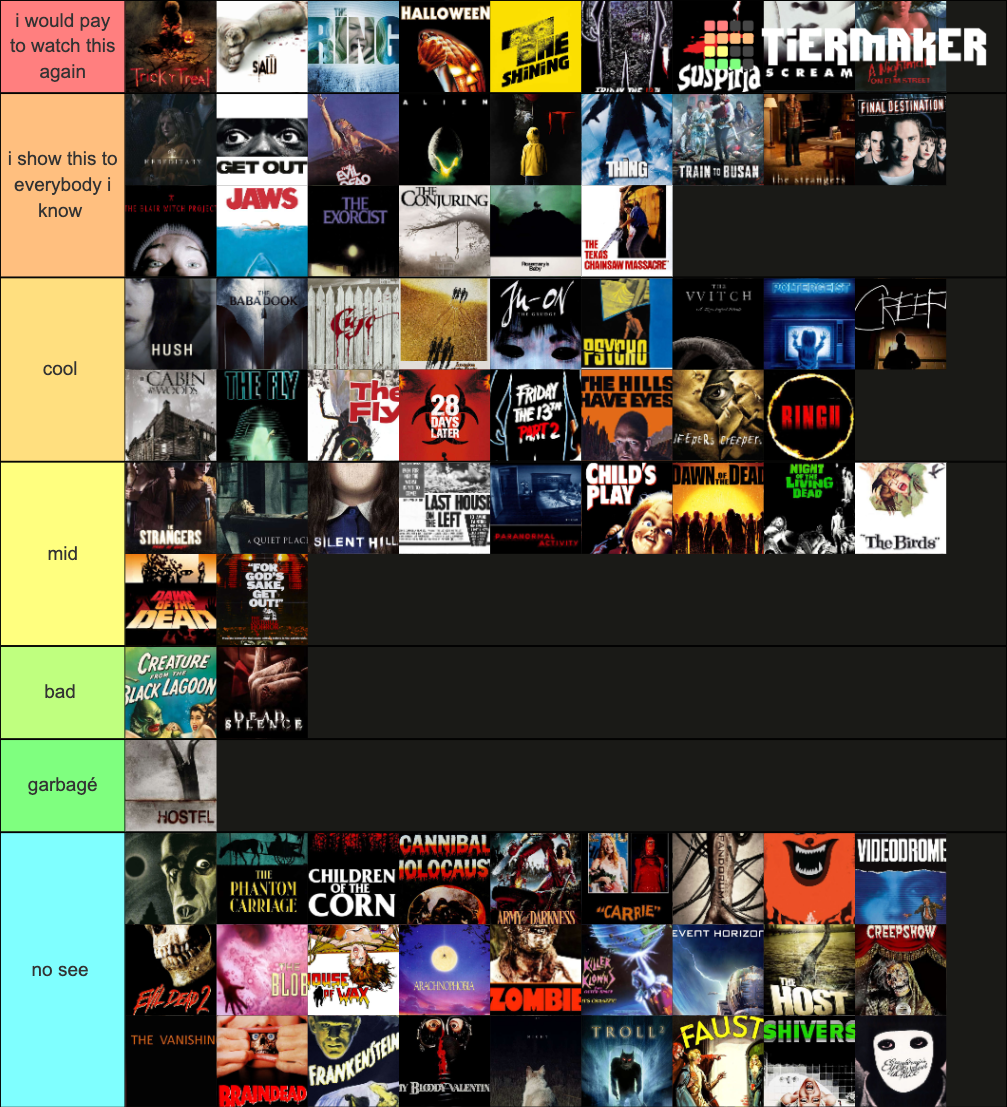 Horror Films Tier List (Community Rankings) - TierMaker