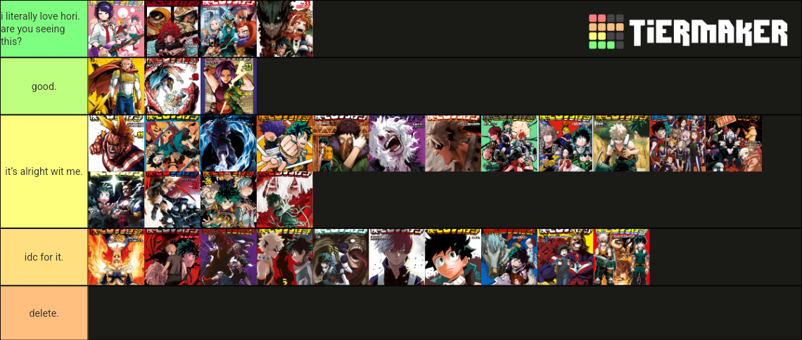 MHA Manga Cover (Vol. 1-33) Tier List (Community Rankings) - TierMaker