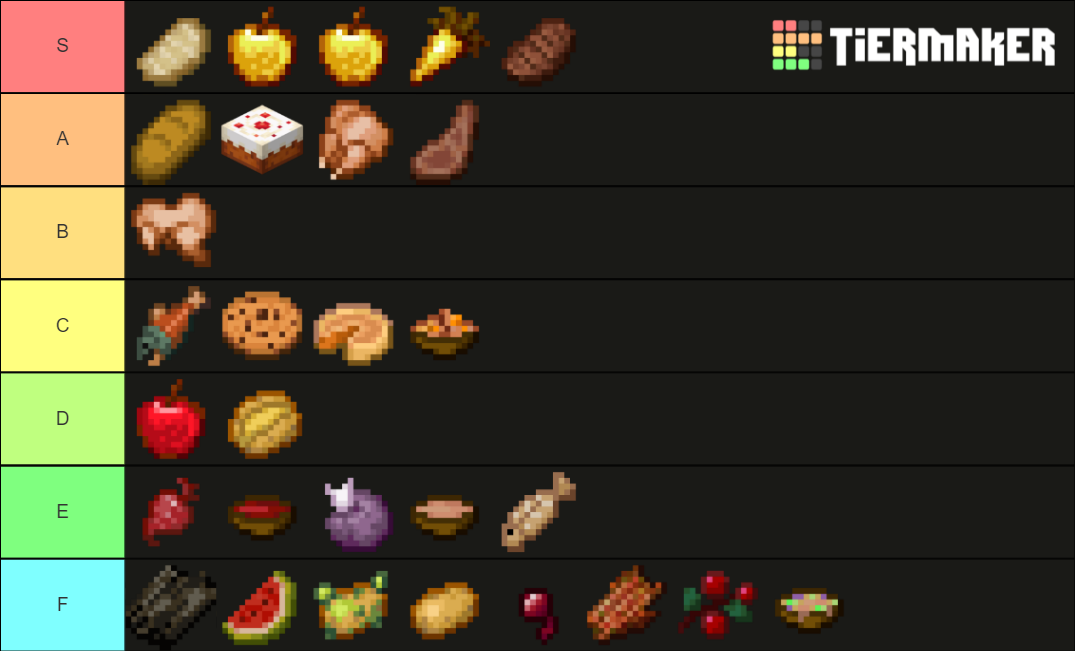 Minecraft Foods Tier List (Community Rankings) - TierMaker