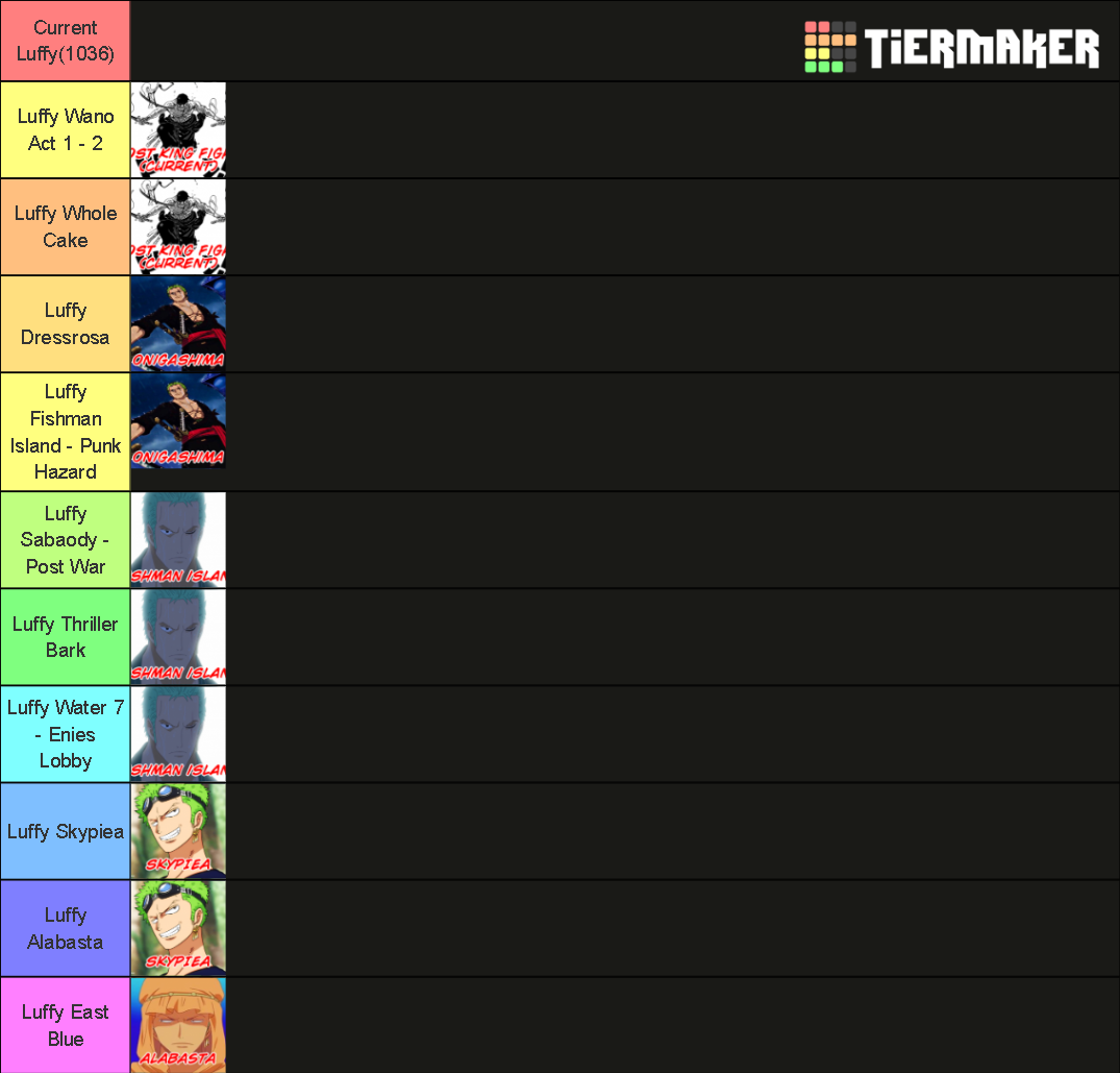 Which version of Zoro can win against each luffy? Tier List (Community ...