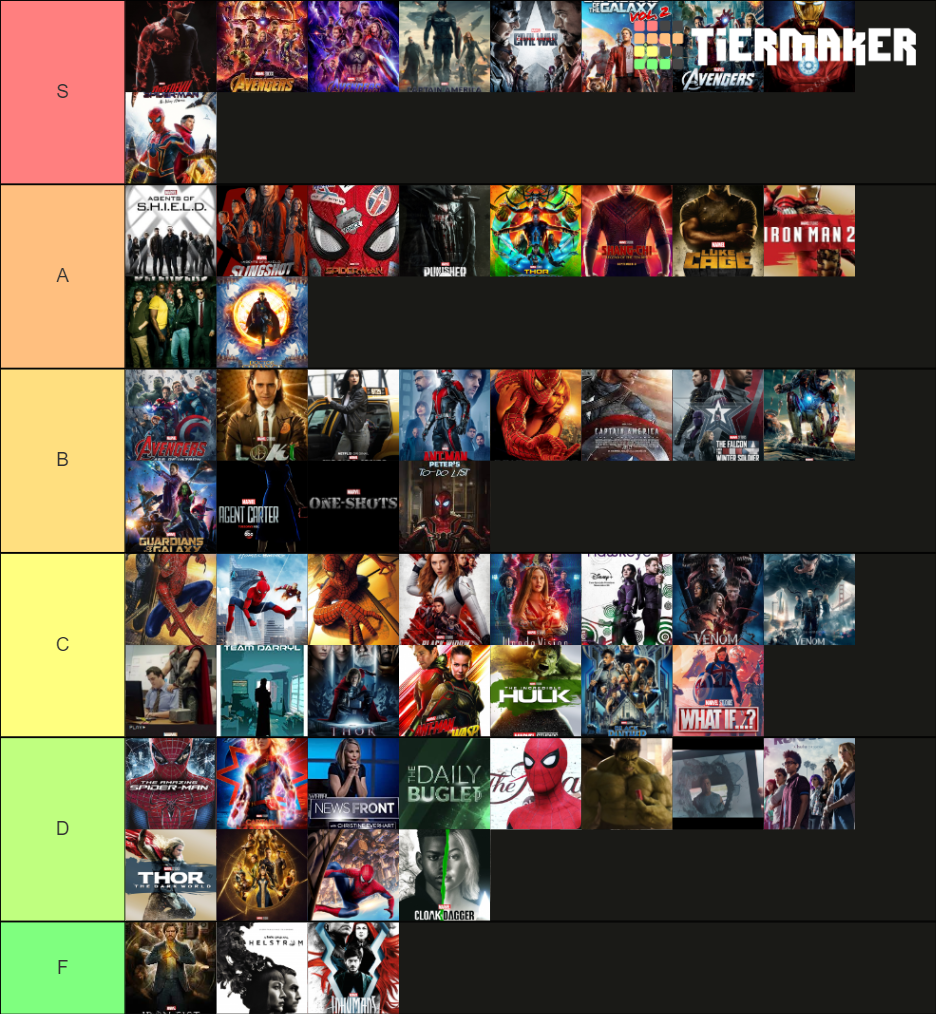 The Entire Marvel Cinematic Universe Tier List (Community Rankings ...