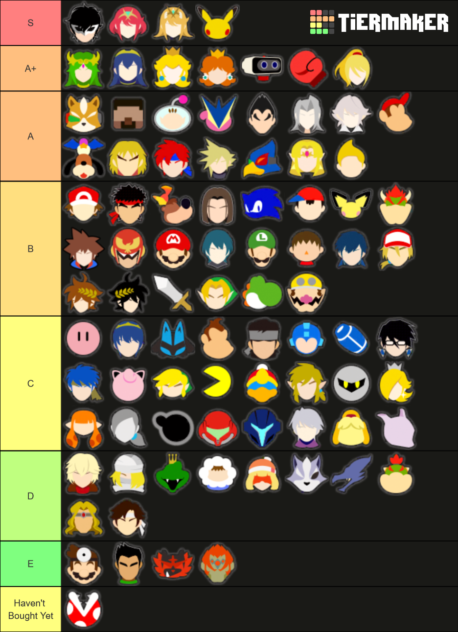 Smash Ultimate All Characters (With Sora) Tier List (Community Rankings ...