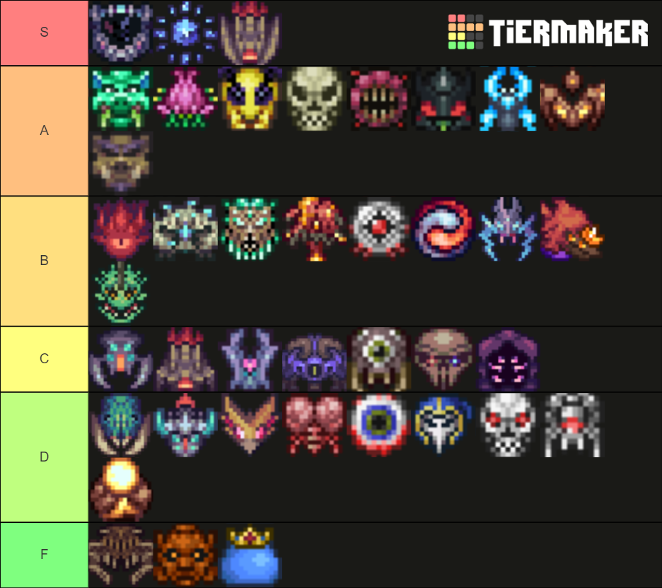 Calamity bosses (map icons) Tier List (Community Rankings) - TierMaker