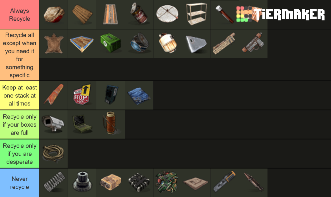 Rust Components Recycleability Tier List (Community Rankings) - TierMaker