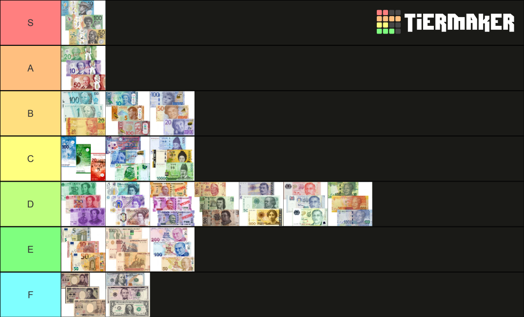 International Bank Notes Tier List (Community Rankings) - TierMaker