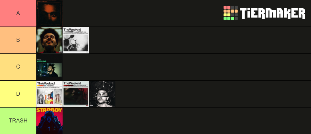 The Weeknd Albums Tier List (Community Rankings) - TierMaker