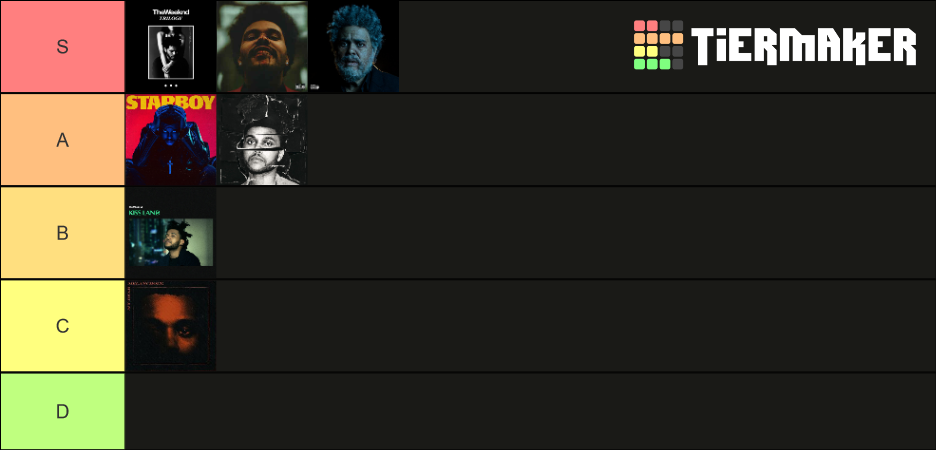 Weeknd Album Tier List (Community Rankings) - TierMaker