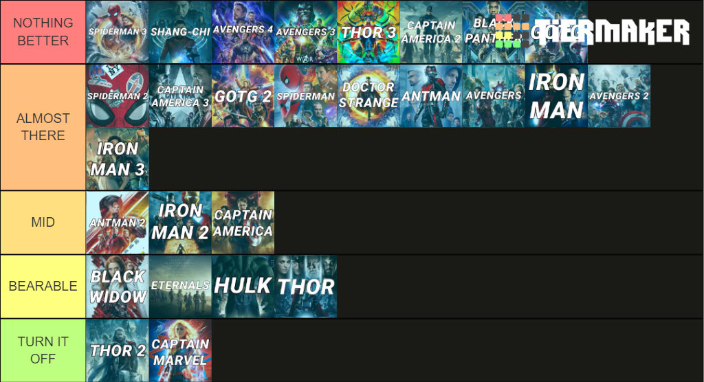 Ranking MCU Movies Tier List (Community Rankings) - TierMaker Ranking MCU Movies Tier List (Community Rankings) - TierMaker