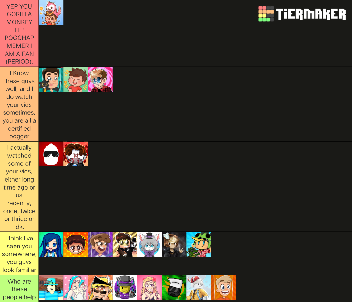 Roblox Youtubers Rating Tier List (Community Rankings) - TierMaker