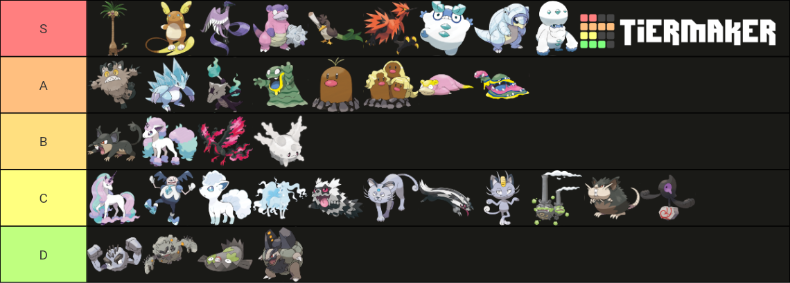 Pokémon - Regional Forms Tier List (Community Rankings) - TierMaker