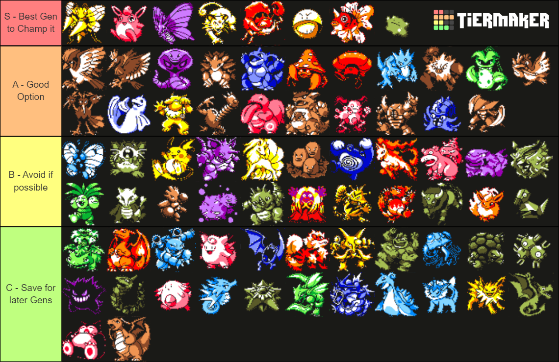 RBY Viability Rankings (Yellow Sprites) Tier List (Community Rankings ...