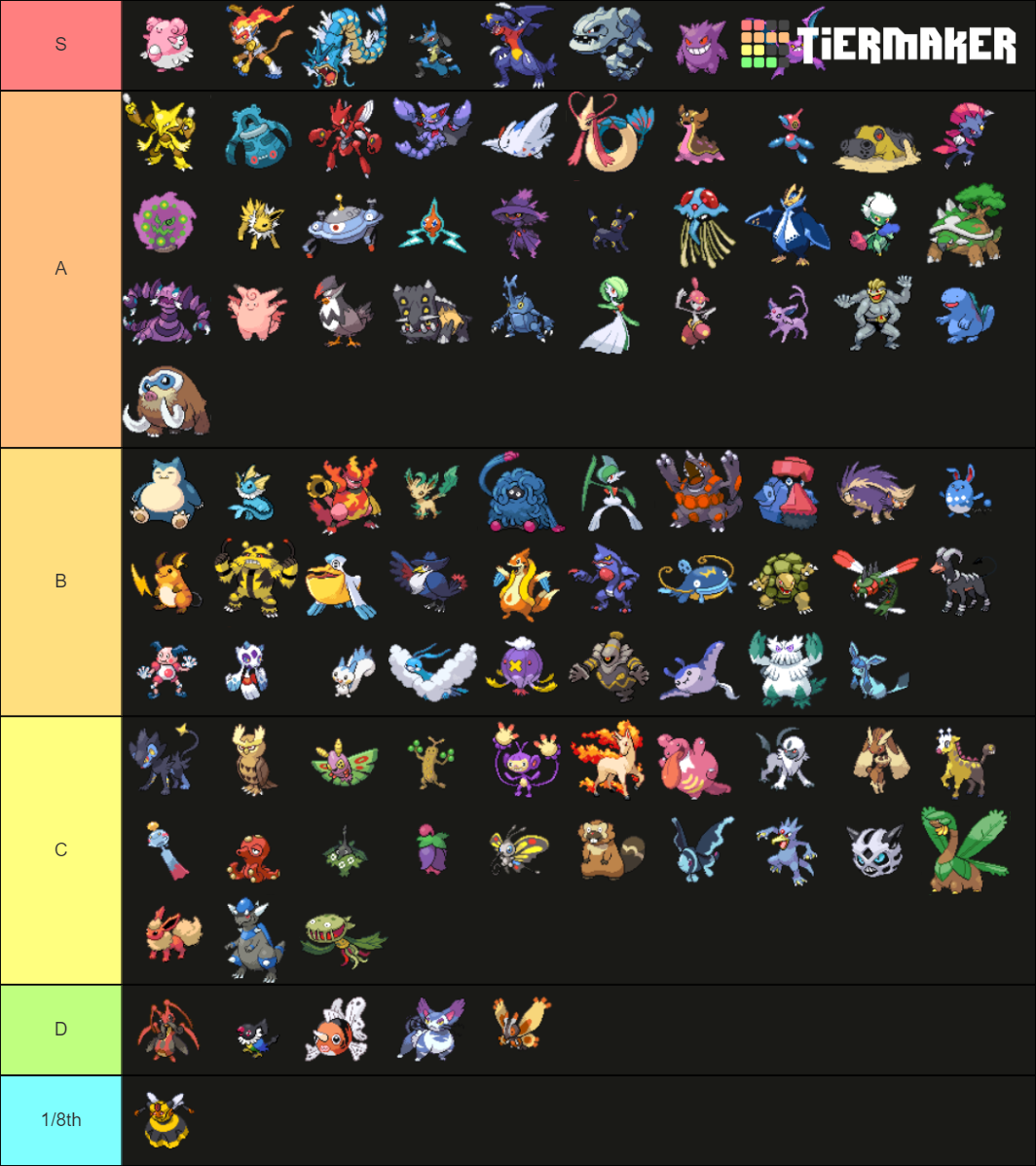 Sinnoh Dex DPP/BDSP (Fully Evolved, no legendaries) Tier List (Community Rankings) - TierMaker