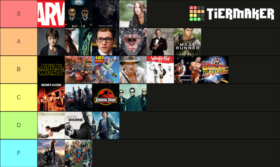 Movie franchises Tier List (Community Rankings) - TierMaker