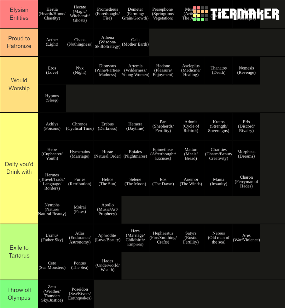 Greek Gods (Major and Minor) Tier List (Community Rankings) - TierMaker