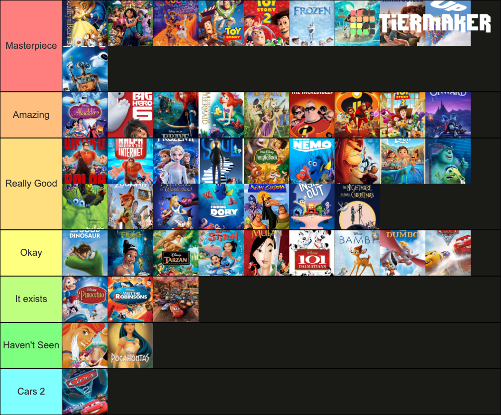Disney/Pixar Tier List (Community Rankings) - TierMaker