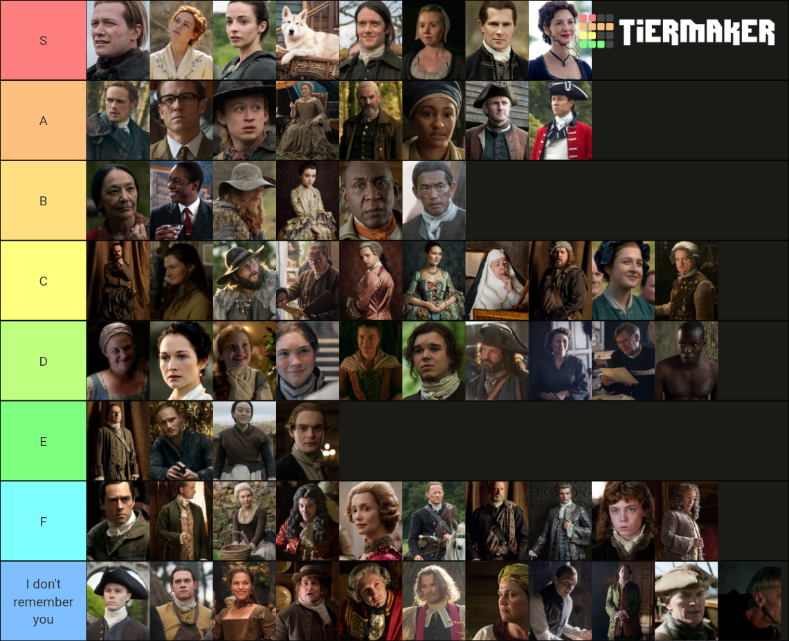 Outlander Character Tier List (Community Rankings) - TierMaker