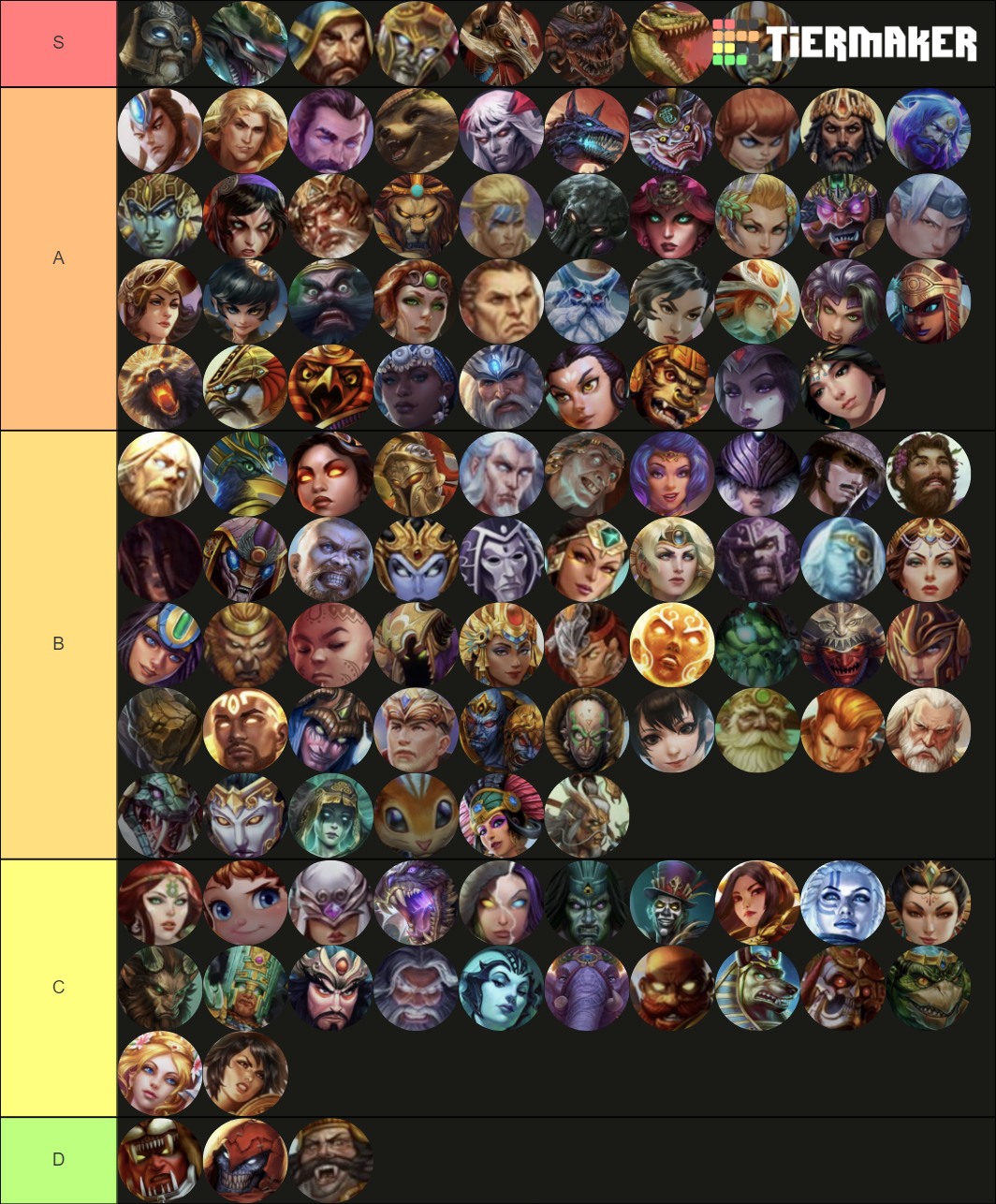 SMITE Gods Tier List Community Rankings TierMaker SMITE Gods Tier List Community Rankings TierMaker