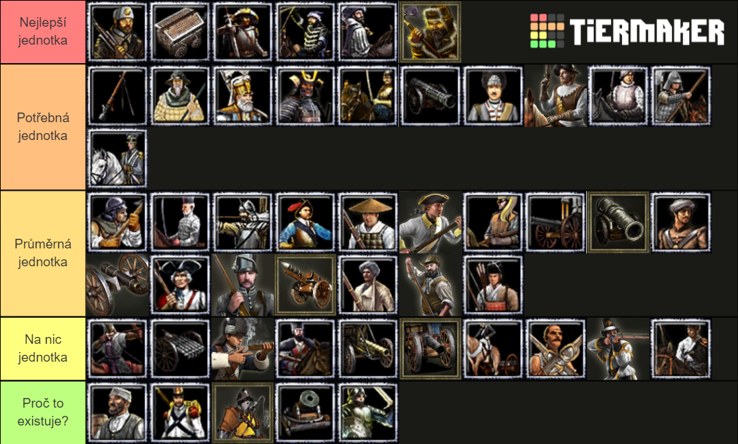 units in AOE 3 Tier List (Community Rankings) - TierMaker