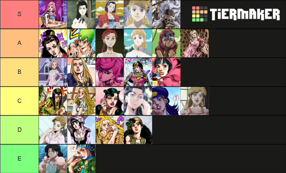 Jojo Female Characters Tier List (Community Rankings) - TierMaker