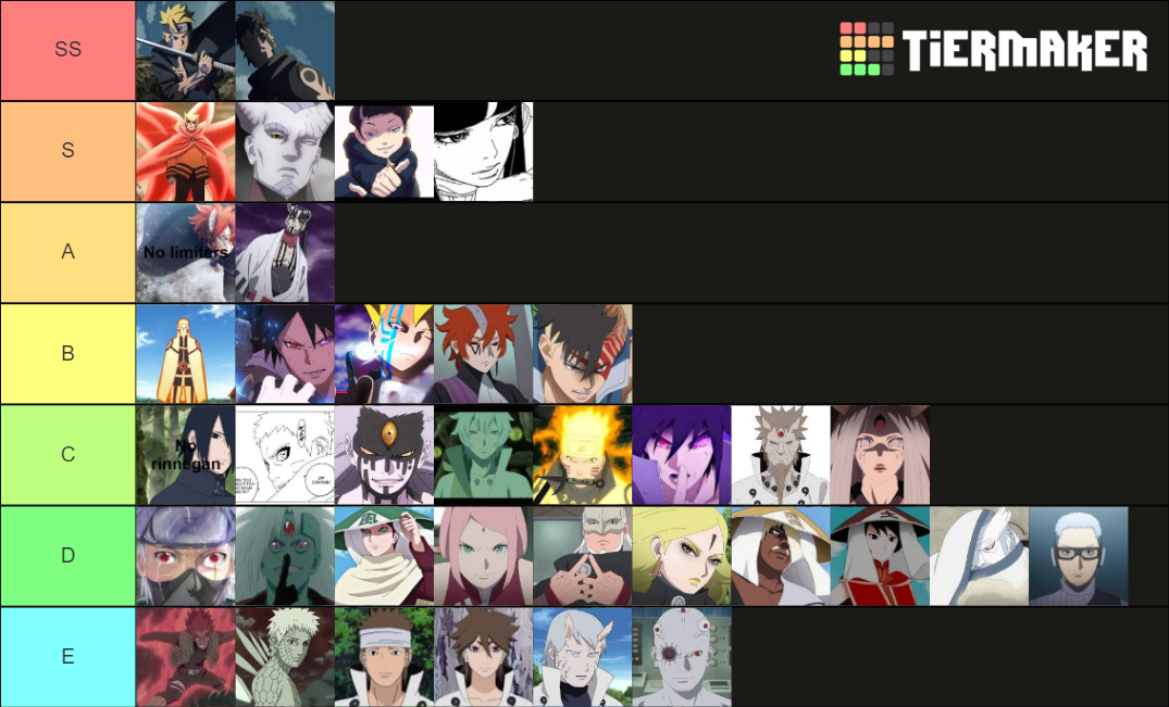 The most powerful Boruto and Naruto characters Tier List (Community ...