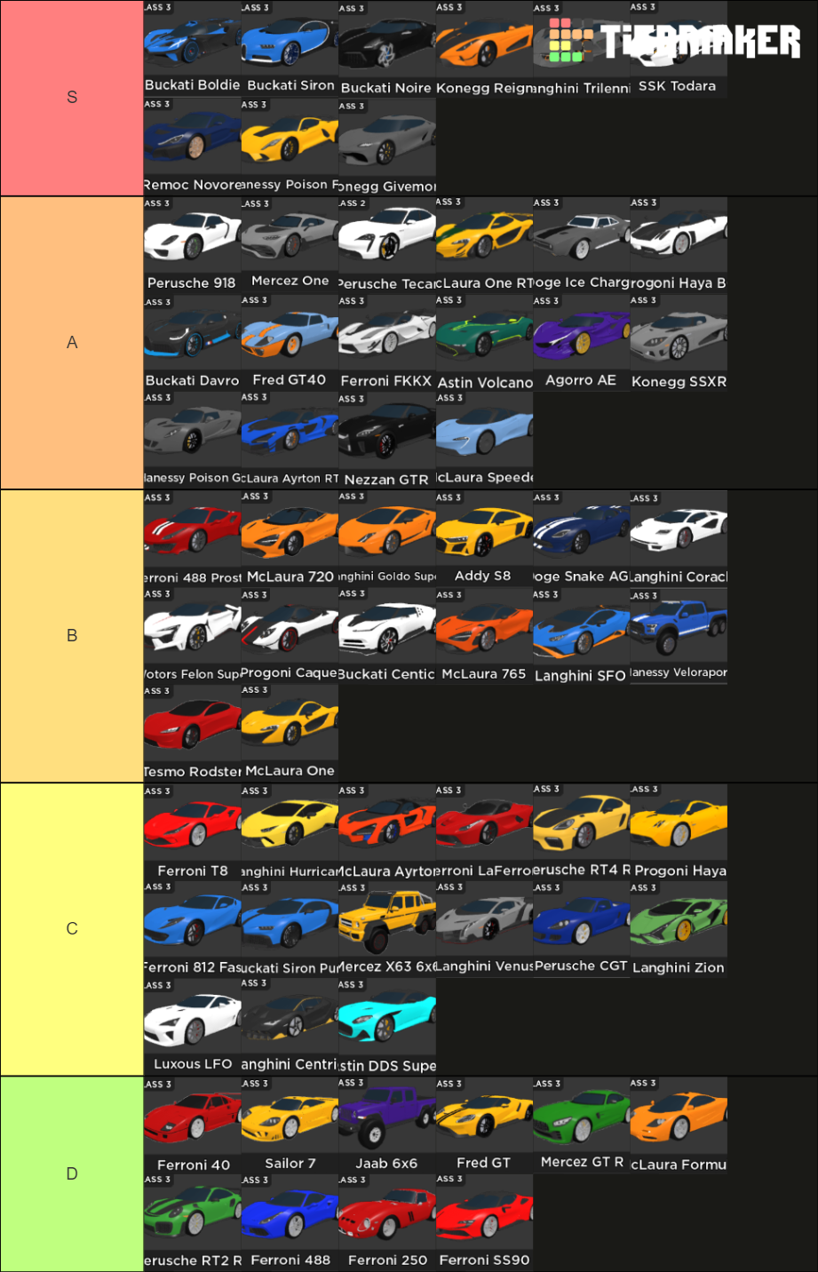 cdt class 3 + taycan Tier List (Community Rankings) - TierMaker