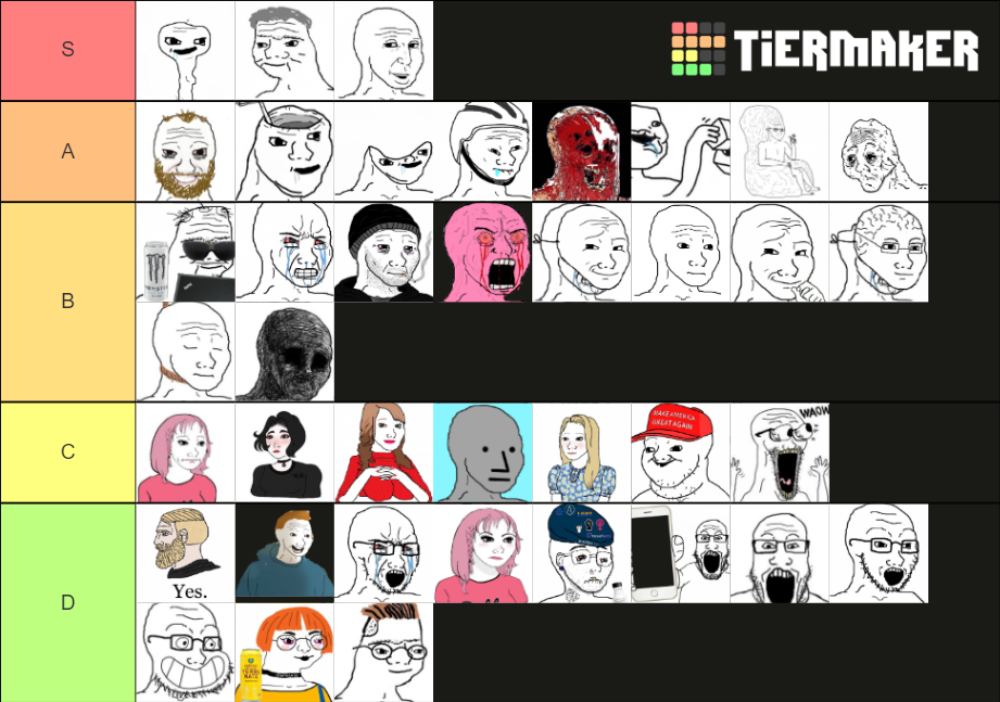 Common Wojaks Tier List (Community Rankings) - TierMaker