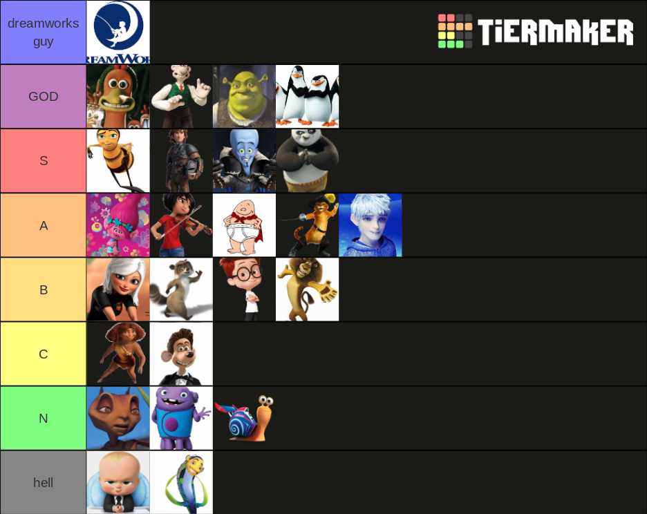 dreamworks protagonists strength 3 Tier List (Community Rankings ...