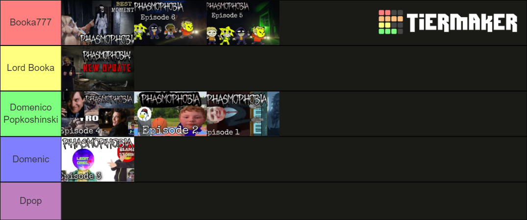 Phas Video Tier List (Community Rankings) - TierMaker