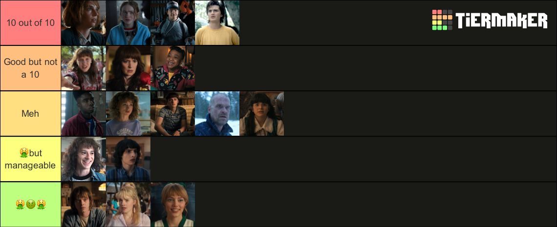 Best ST Characters Tier List (Community Rankings) - TierMaker