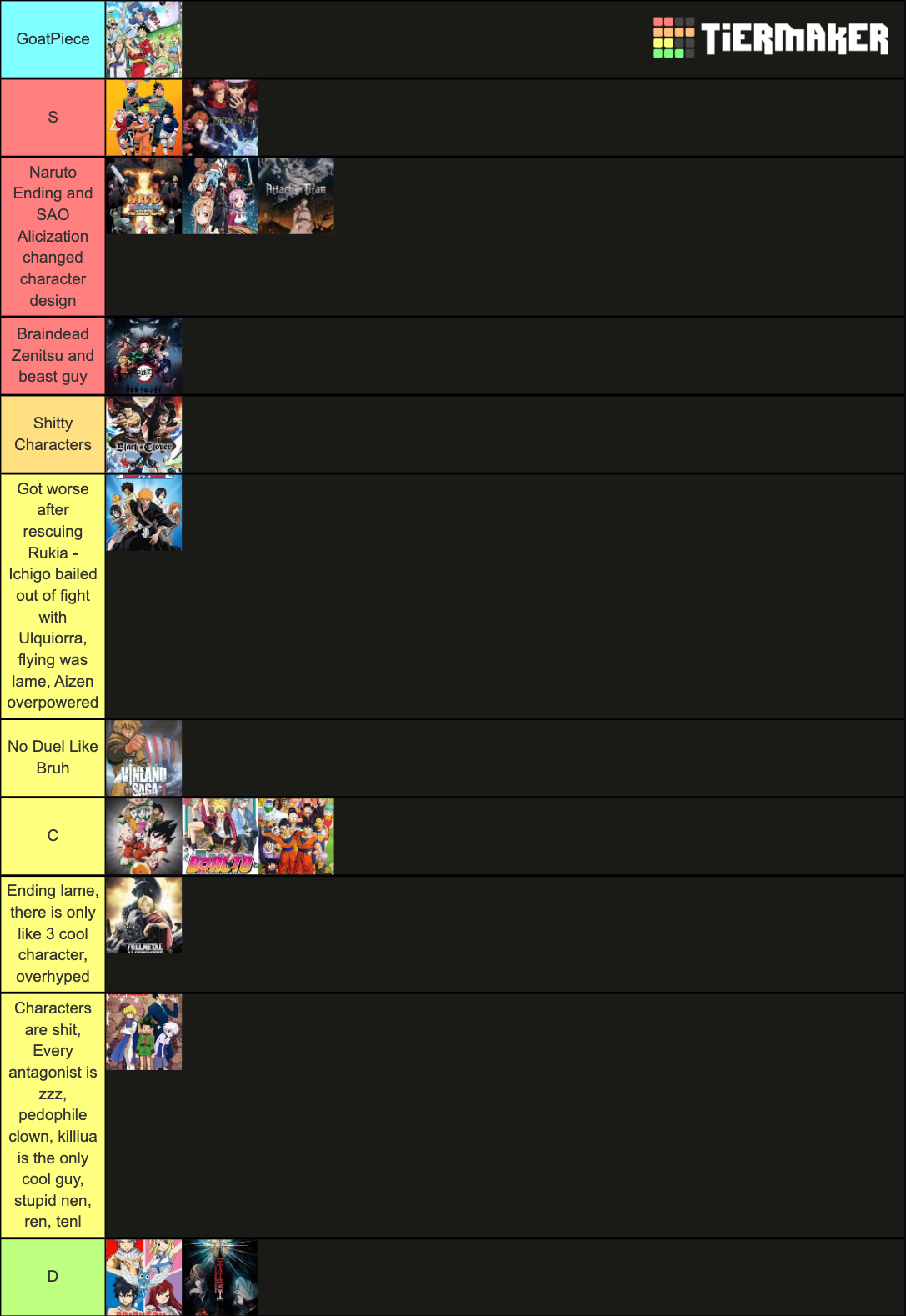 Anime Shonen Tierlist Tier List (Community Rankings) - TierMaker