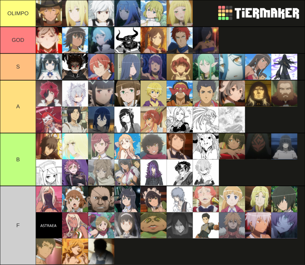 All Danmachi Novel Characters Tier List (Community Rankings) - TierMaker