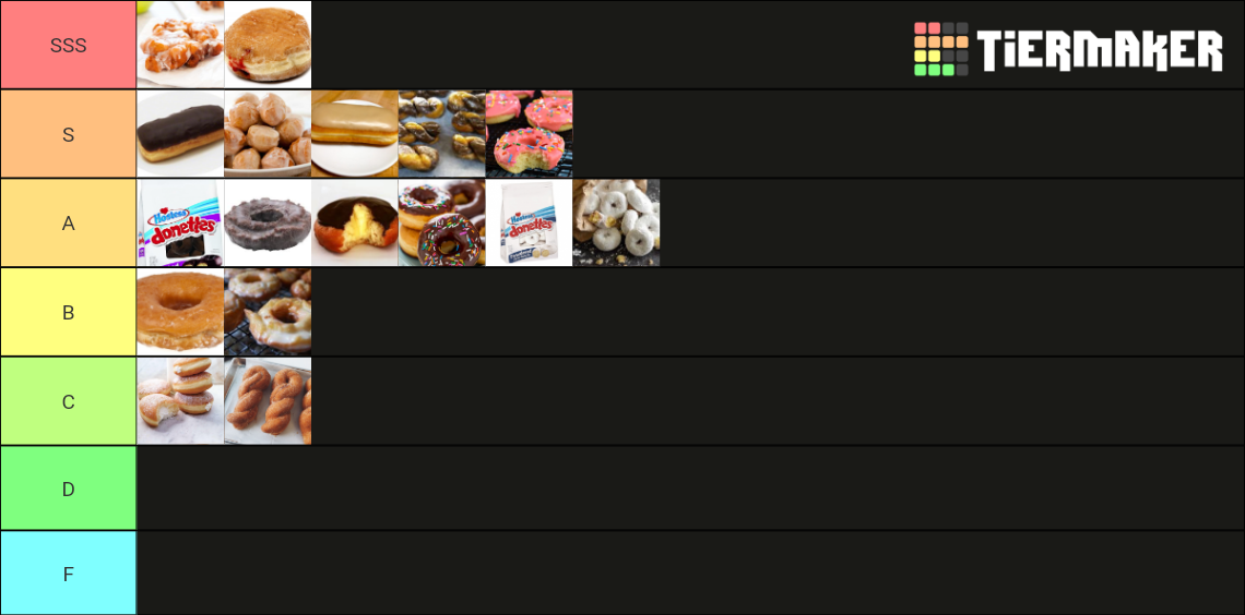 Every Type of Donut Tier List (Community Rankings) - TierMaker