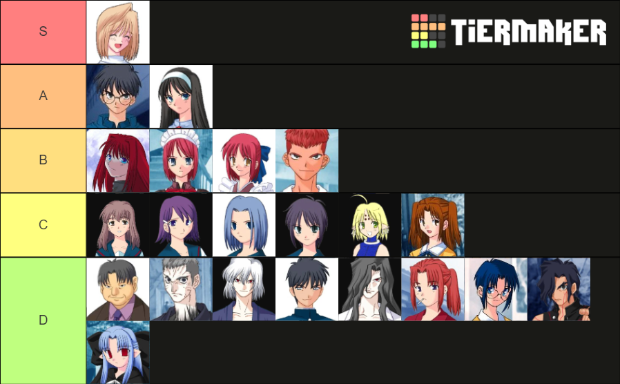 Tsukihime/Kagetsu Tohya Characters Tier List (Community Rankings ...