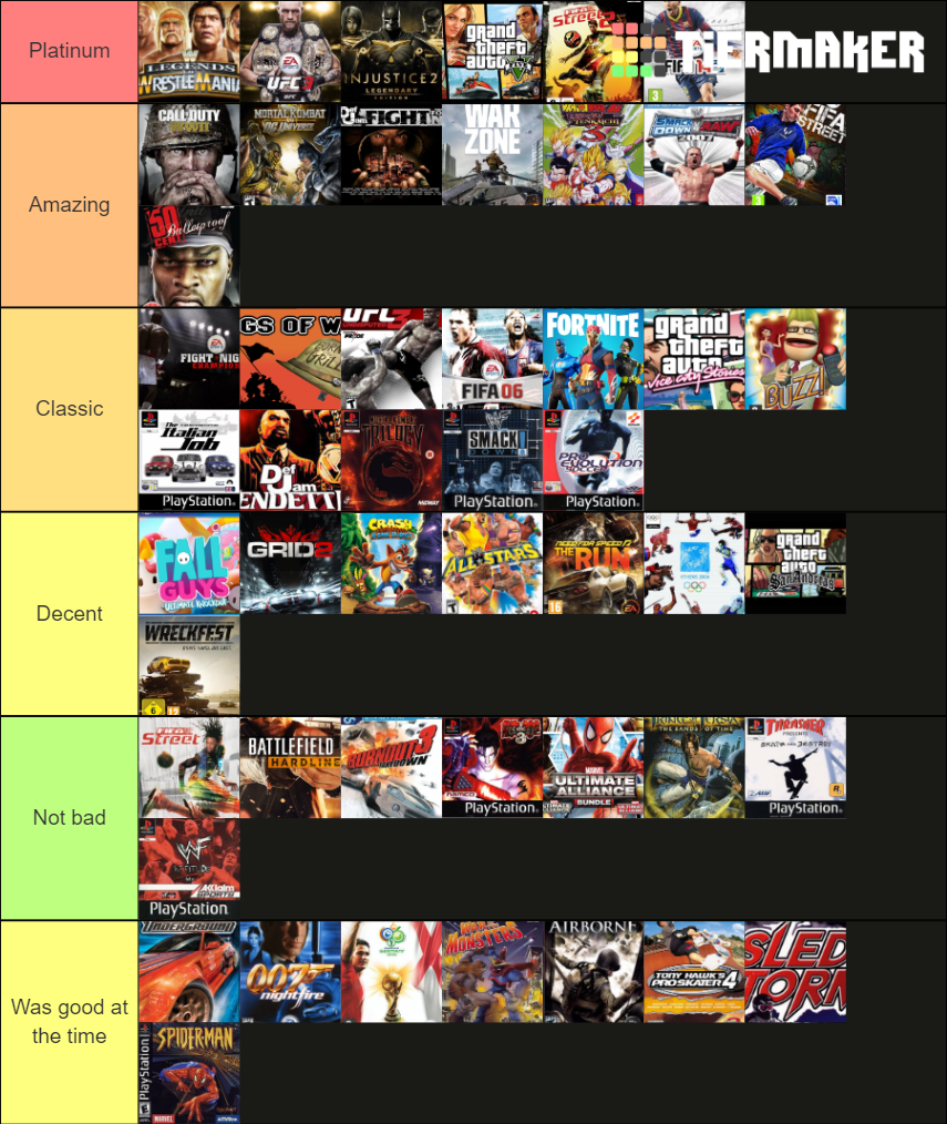 50 Best Playstation games Tier List (Community Rankings) - TierMaker