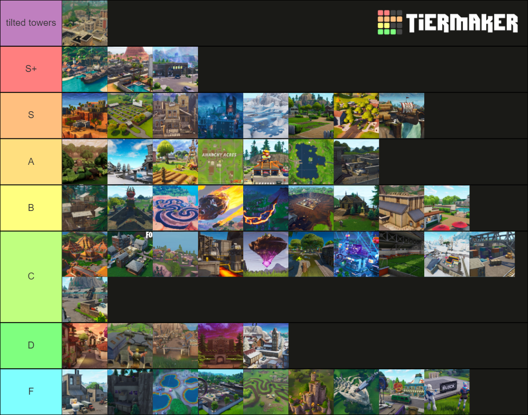 Fortnite Chapter 1 Locations/Landmarks Tier List (Community Rankings ...
