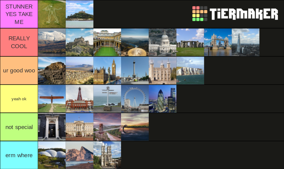 British Landmarks Tier List (Community Rankings) - TierMaker