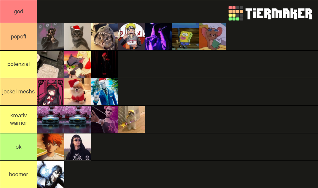Skilllevel tierlist Tier List (Community Rankings) - TierMaker