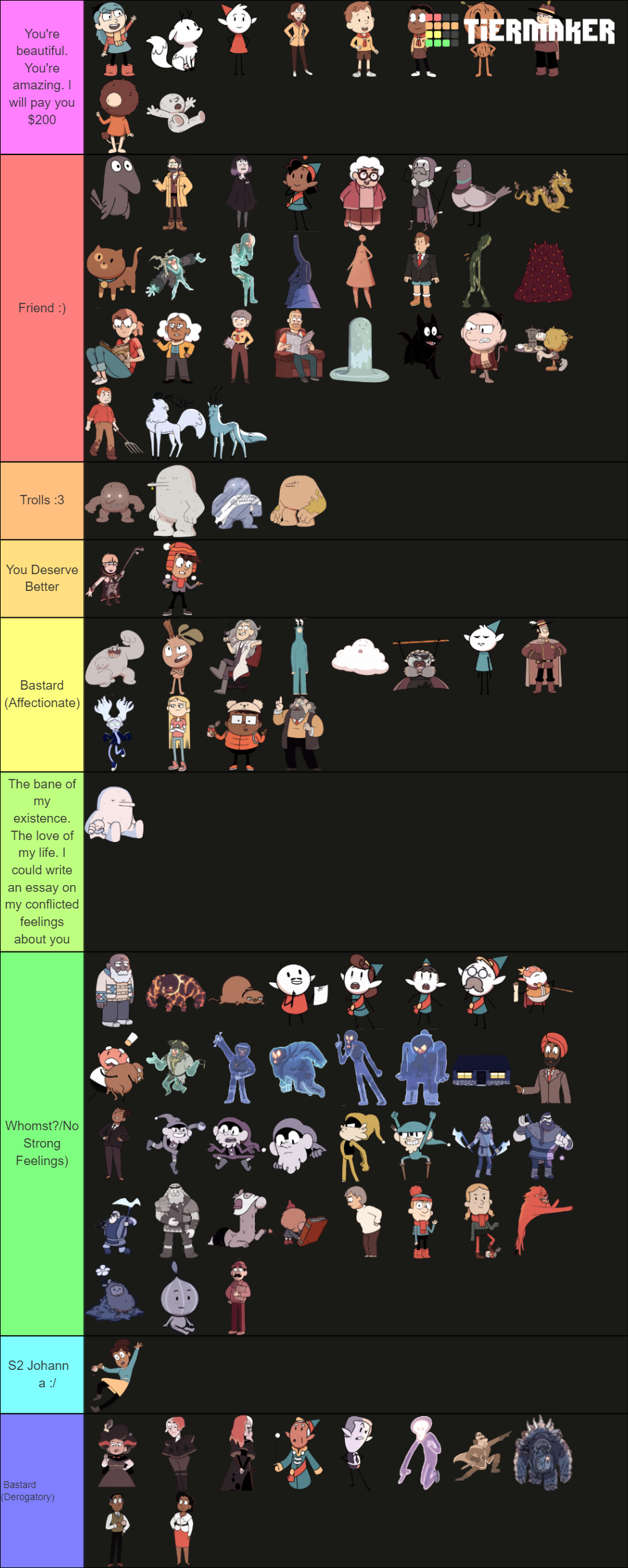 Hilda All Characters Tier List (Community Rankings) - TierMaker