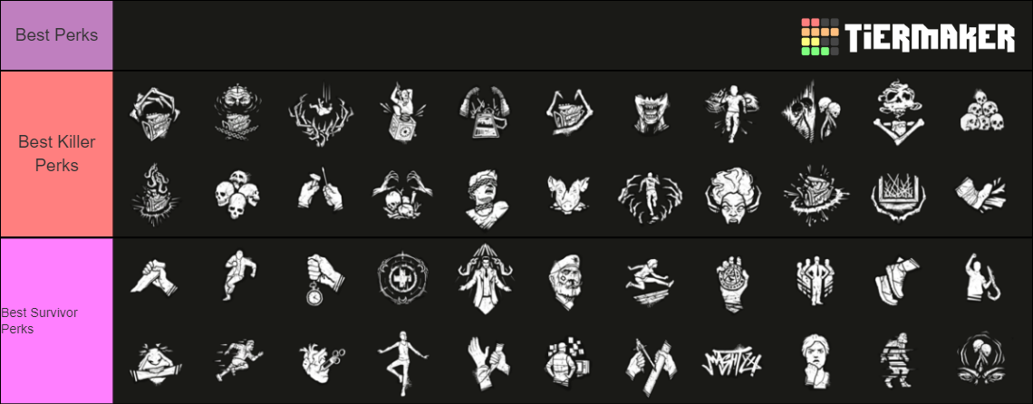 All Perks List Tier List (Community Rankings) - TierMaker