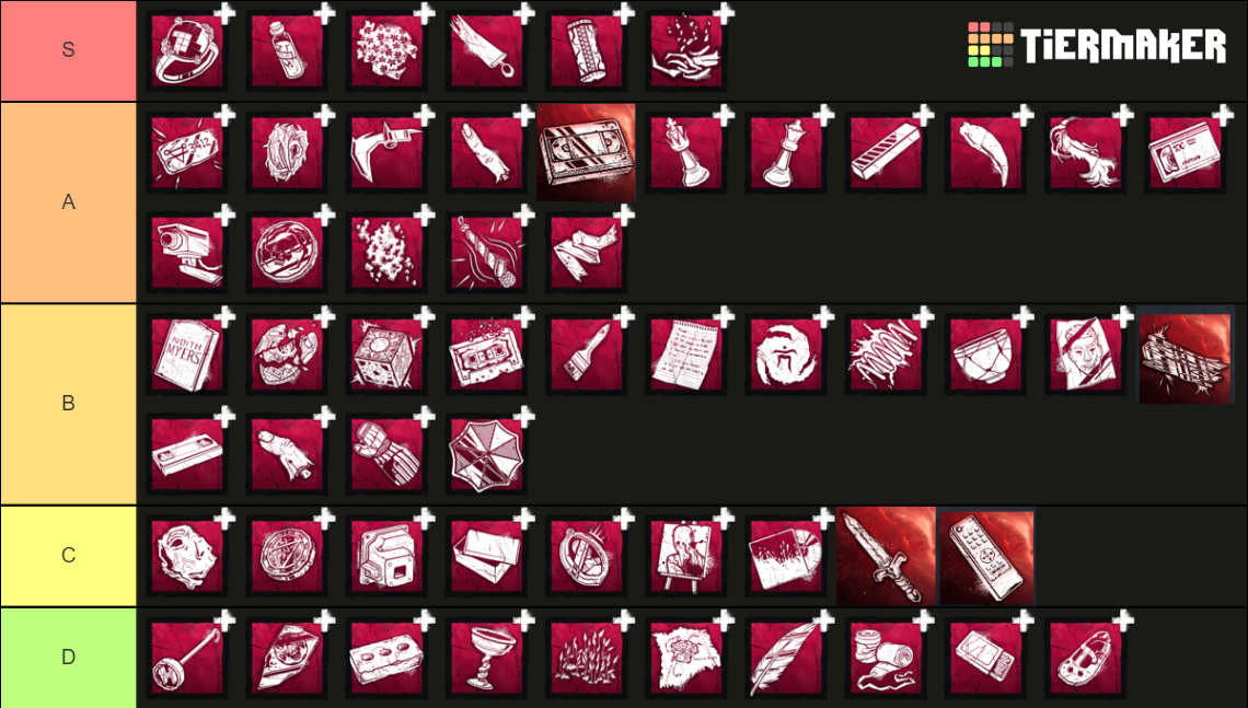 DBD Iridescent Addon (Up to the Artist) Tier List (Community Rankings ...