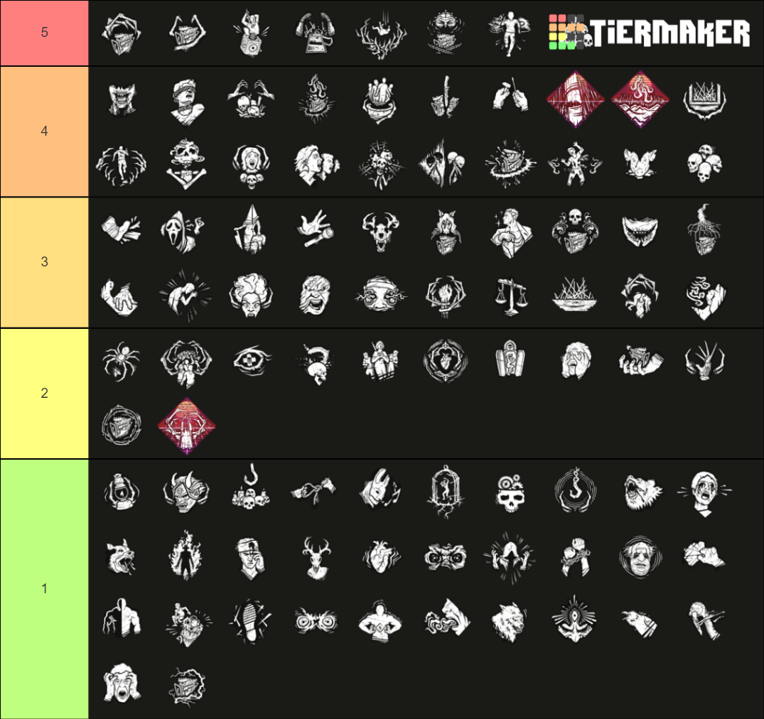 Dbd Killer Perk Up To The Artist Tier List Community Rankings