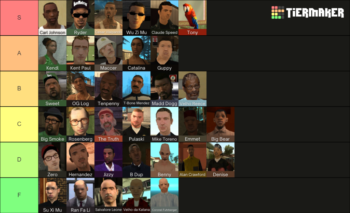 Personagens do GTA San Andreas Tier List (Community Rankings) - TierMaker