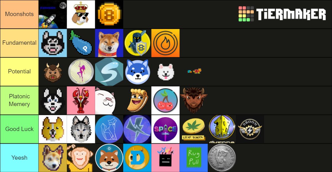 Cardano Meme Tokens Tier List (Community Rankings) - TierMaker