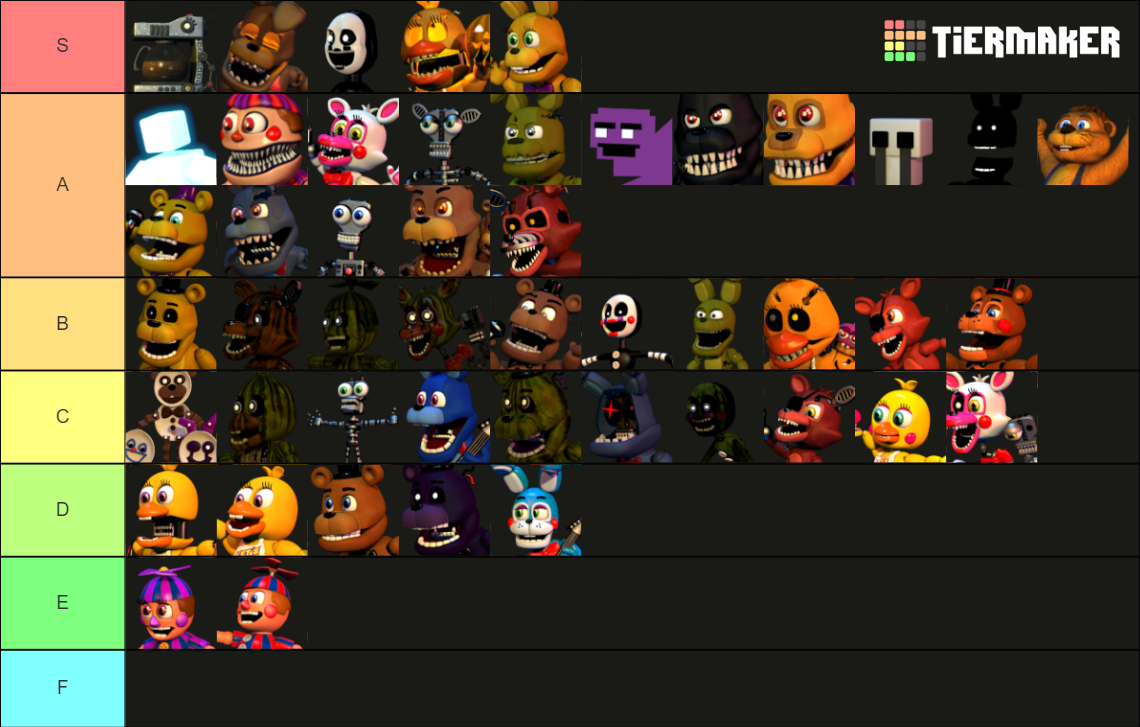 FNAF World Characters Tier List (Community Rankings) - TierMaker