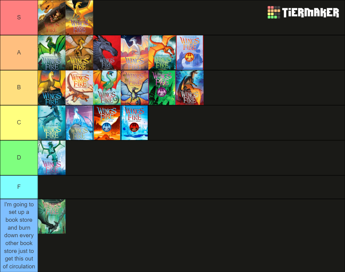 Wings of Fire Books Tier List (Community Rankings) - TierMaker