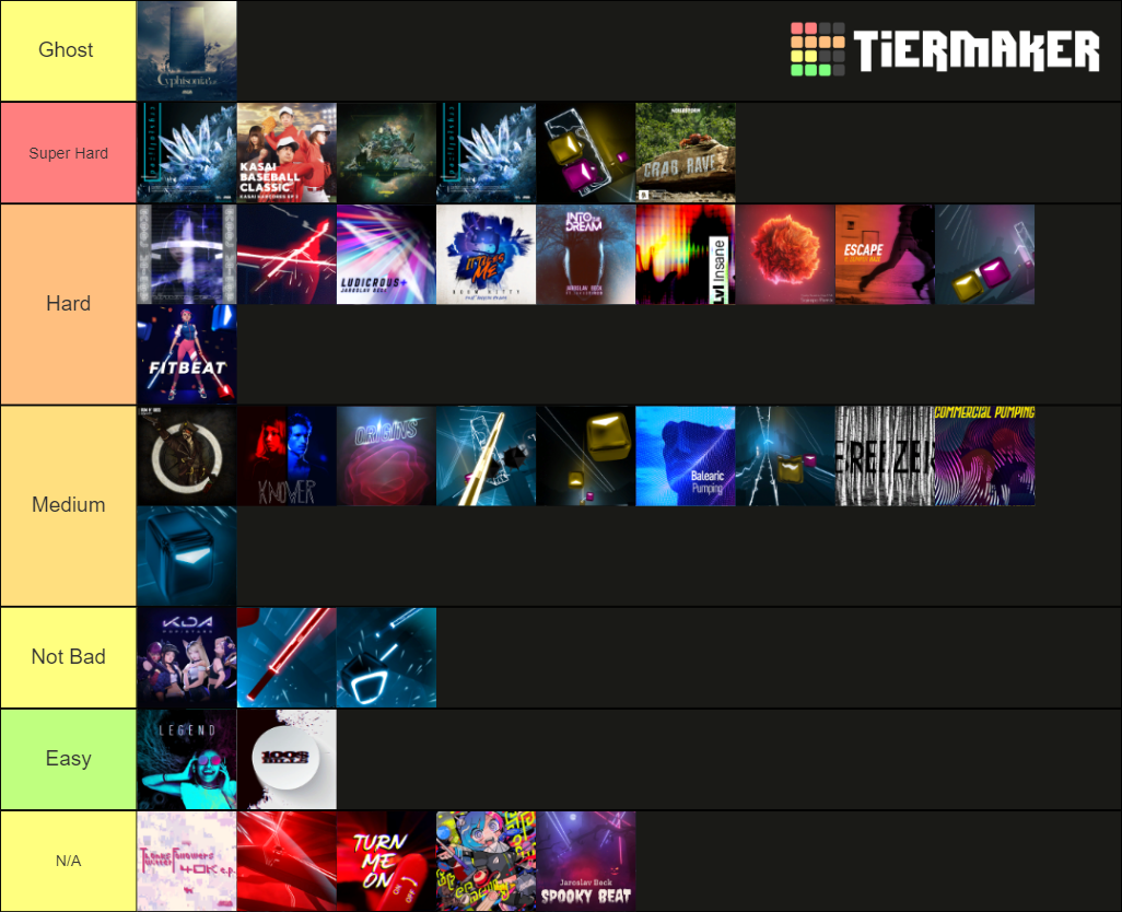 Beat Saber Level Difficulty Tier List (Community Rankings) - TierMaker