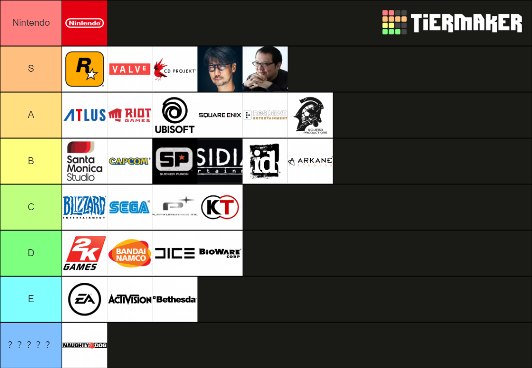 Game Companies Tier List (Community Rankings) - TierMaker