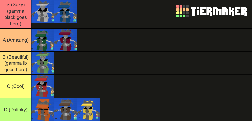 Gamma Icigool Tier List (Community Rankings) - TierMaker